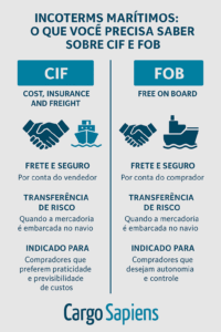 Incoterms: What They Are and How to Use Them in Foreign Trade